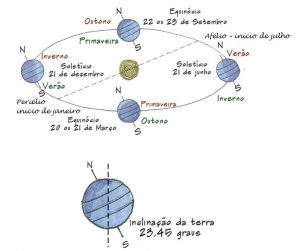O tamanho aparente do Sol na Terra plana – Grupo de Estudo e Divulgação ...