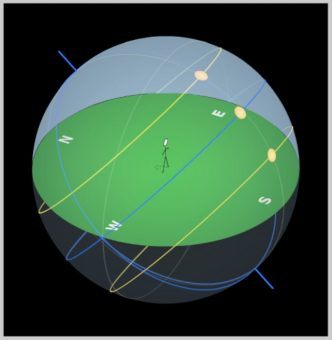 O tamanho aparente do Sol na Terra plana – Grupo de Estudo e Divulgação ...