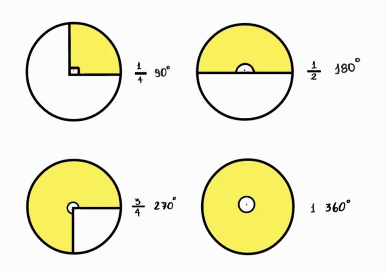 Projeto Eratóstenes – Grupo de Estudo e Divulgação de Astronomia Intercampi
